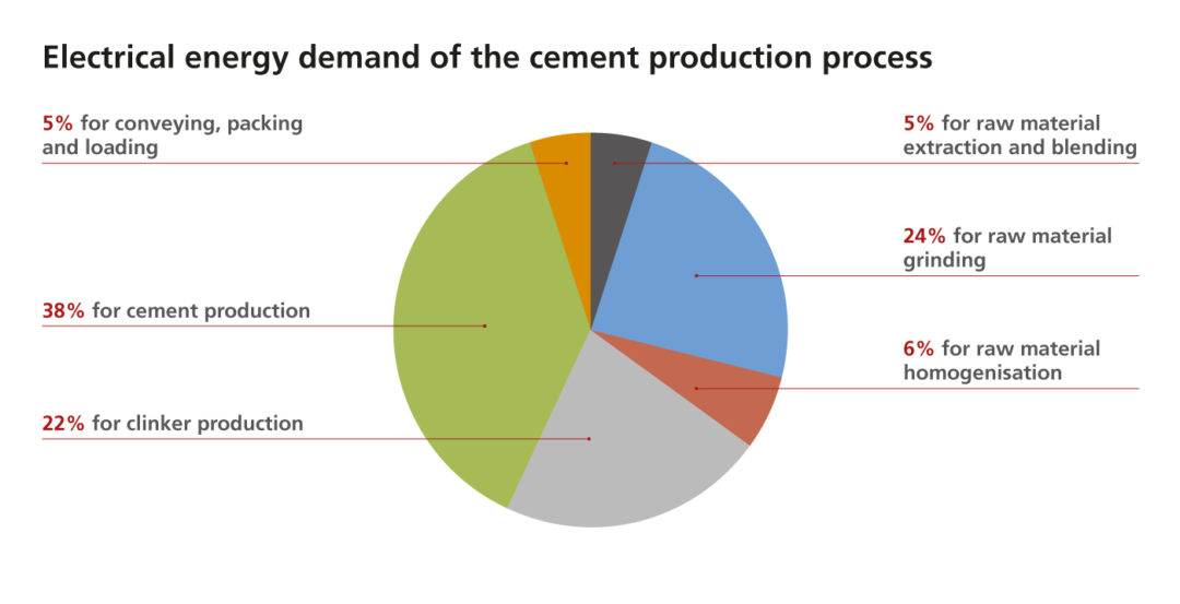 Electrical Energy Efficiency - Cembureau