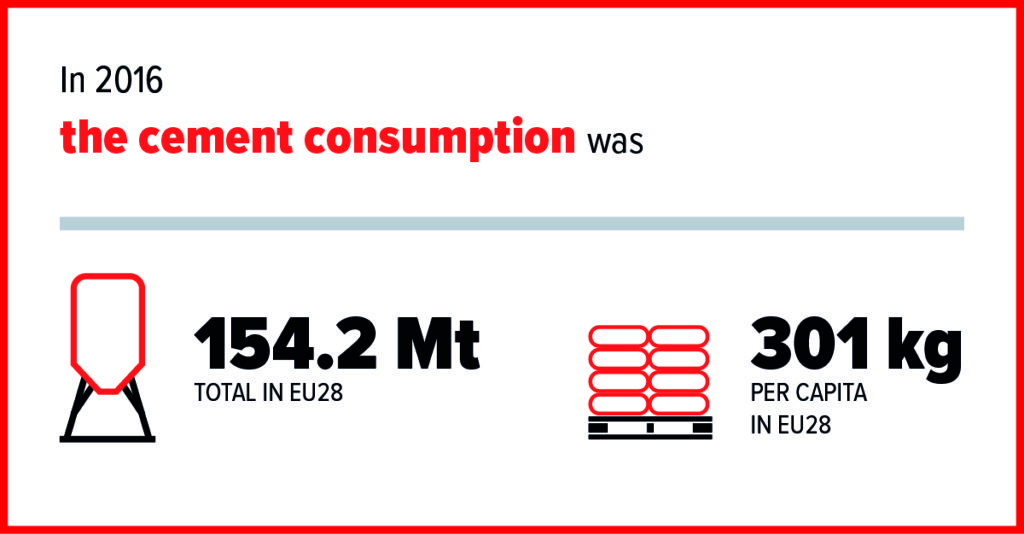 The European cement industry in numbers - Cembureau