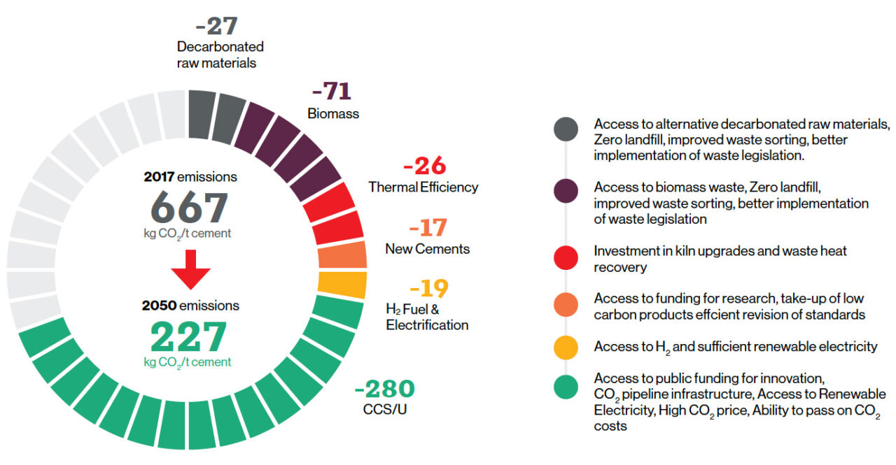 Our 2050 Roadmap - The 5C Approach: Clinker - Cembureau